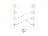 Graph Algorithms Data Structures Scaler Topics
